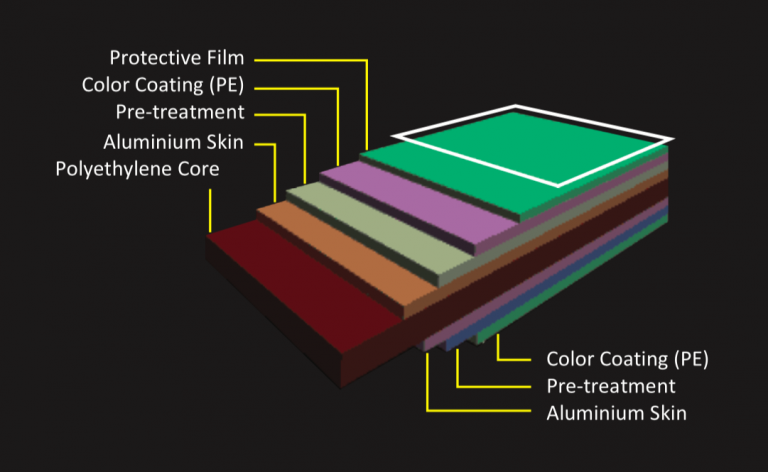 Aluminium Composite Panel Malaysia | ACP Supplier & Installation ...
